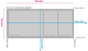 20 Learning Resources to Master Flexbox